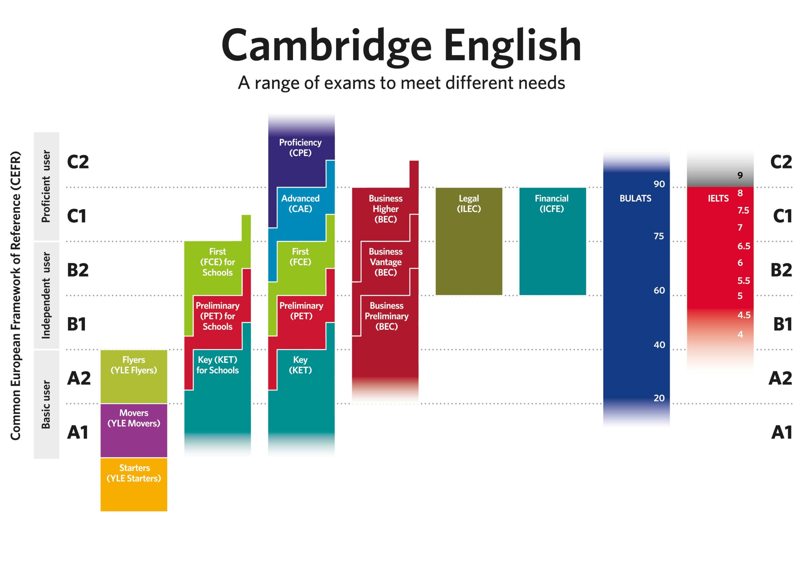 Cambridge English Center ESJ La Cordeille Ollioules Cambridge English Center ESJ La Cordeille Ollioules